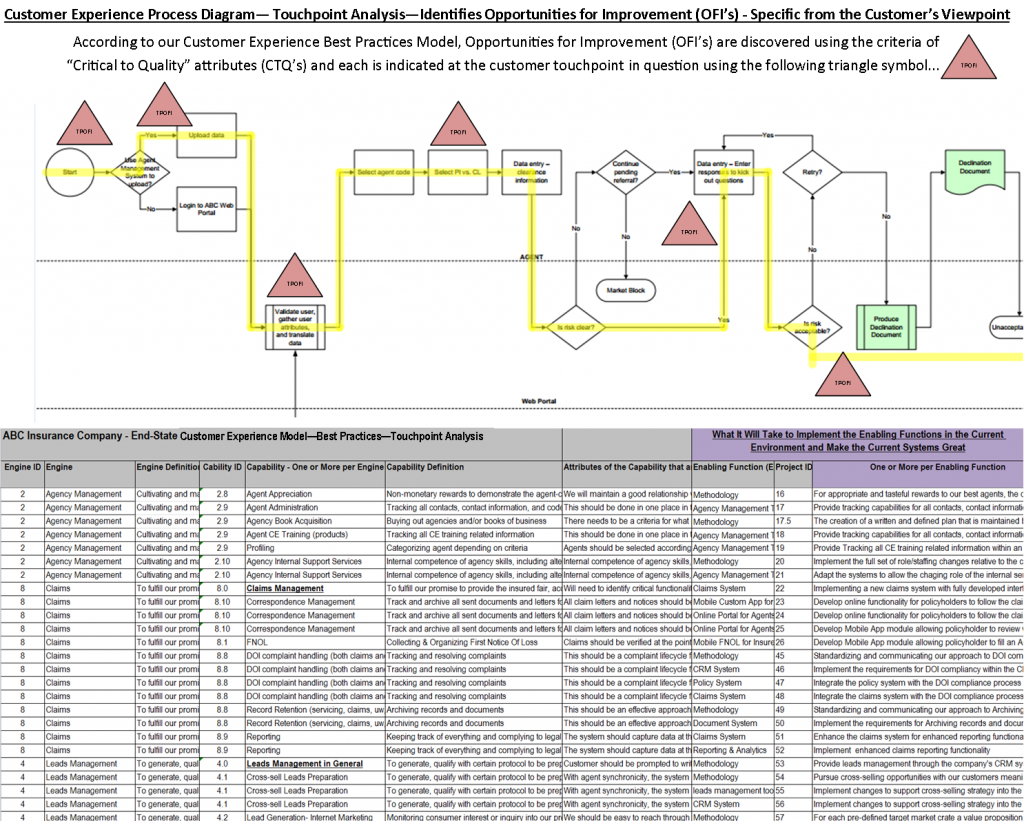 Visualization of your Business and Systems – Customer Experience 724